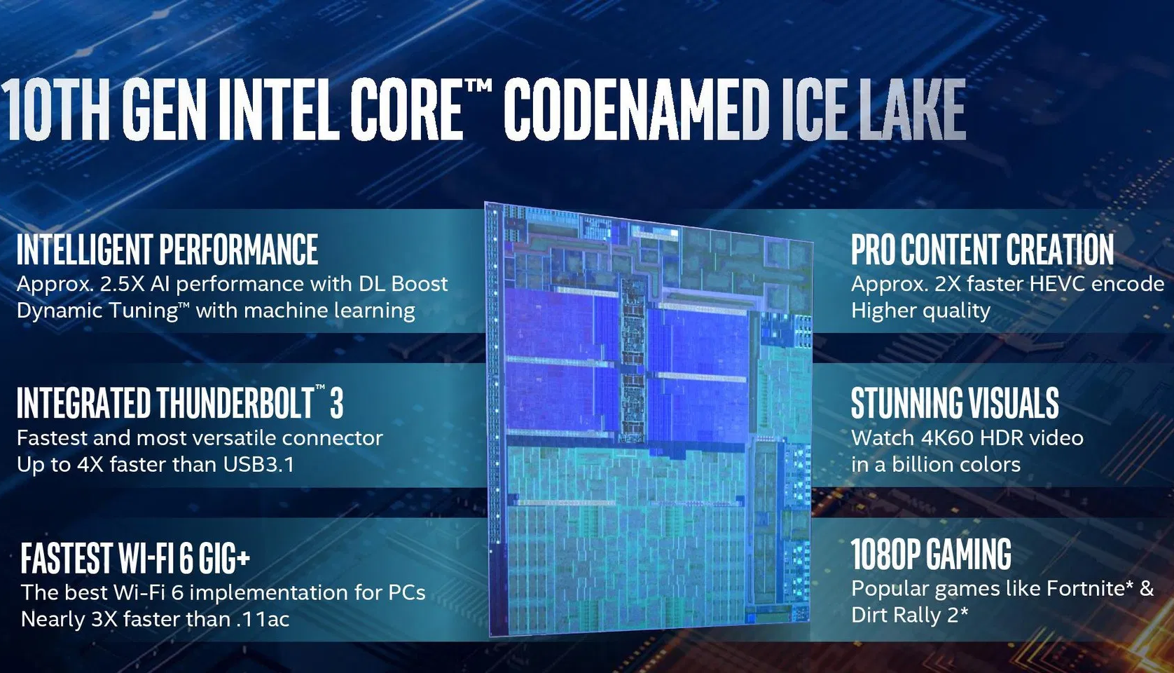 Intel Core i7-1065G7 vs i7-8665U – the mighty one has fallen - GearOpen.com