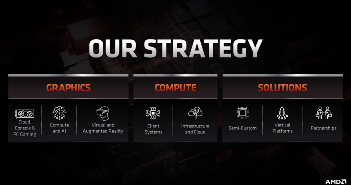 AMD talks PC GPU ray tracing as it looks to the future of Ryzen and ...