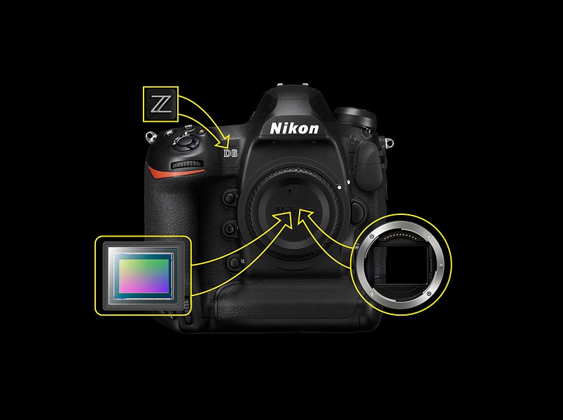 Why the speed of Stacked CMOS is key to Nikon's pro mirrorless camera ...